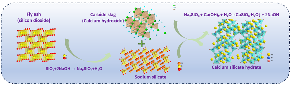 西南交通大学彭道平团队Water Research：工业固废衍生钙硅材料实现沉积物磷的稳定化调控-西南交通大学环境科学与工程学院